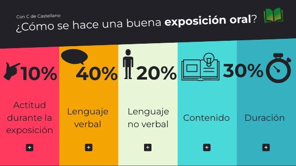 Expresiones orales CSC