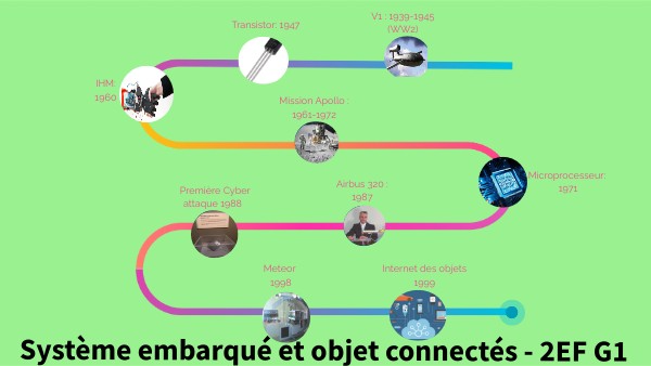 2efg1 objet connectés-Emma Chaput,Enora David,Maël Bello | Genially