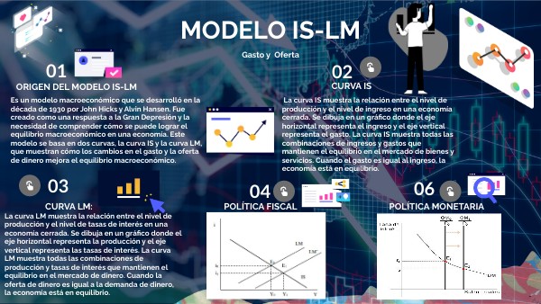 MODELO IS-LM | Genially