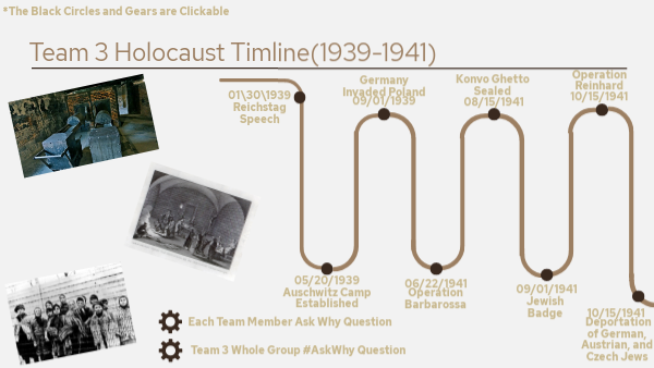 Team 3 Holocaust Timeline(1939-1941)