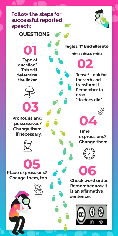 Reported speech: questions. | Genially