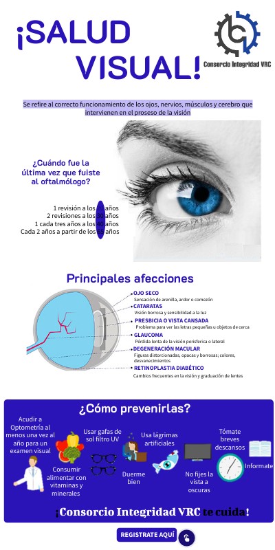 VRC - Salud Visual | Genially
