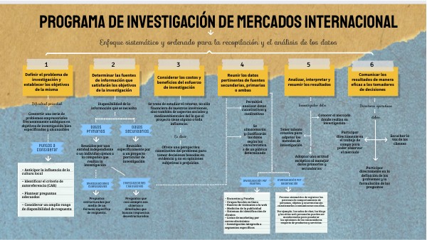 MAPA CONCEPTUAL UNIVERSIDAD | Genially