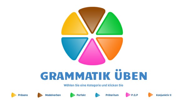 Grammatik Rad B1 | Genially