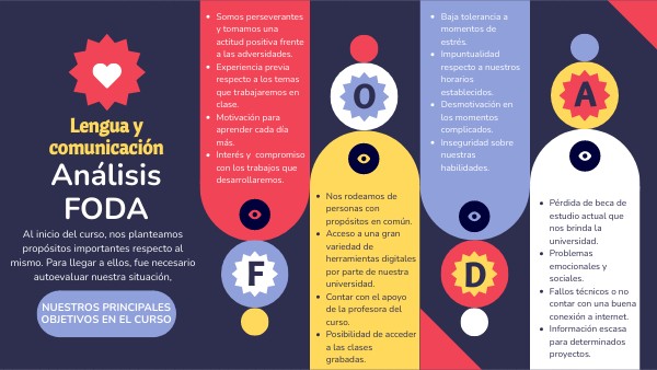 ANÁLISIS FODA | Genially