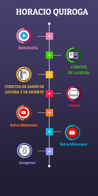 Horacio Quiroga | Genially