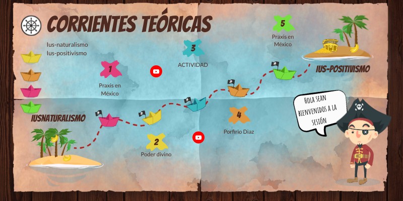 CORRIENTES TEÓRICAS | Genially