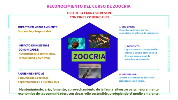 Zoocria tarea 1