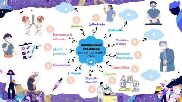 MAPA MENTAL - EPOC | Genially