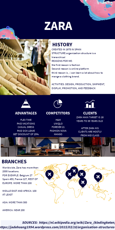 Zara Infographic The Zara Logo: Timeless Modernity In Design