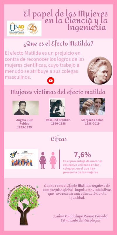 Efecto Matilda | Genially