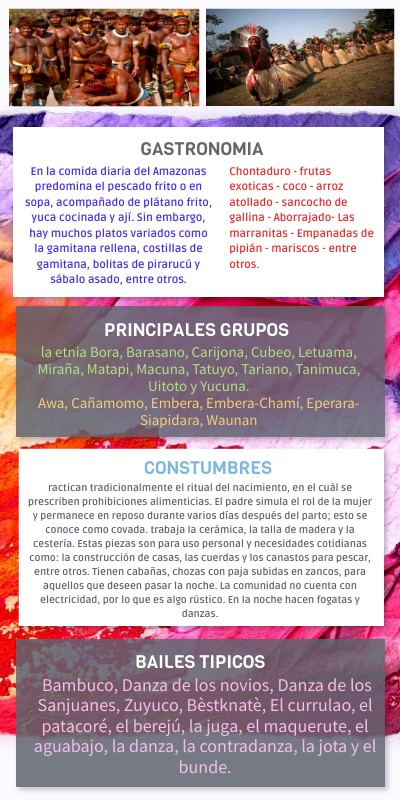 amazonas y pacifico | Genially