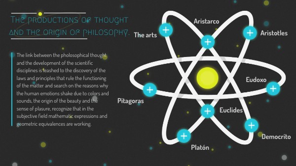 Productions of the thinking