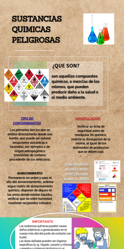 SUSTANCIAS QUIMICAS PELIGROSAS | Genially