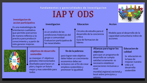 infografía de IAP y ODS