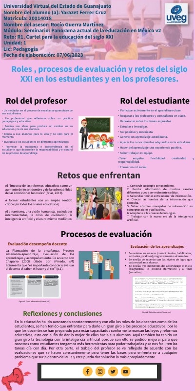 R1. Cartel para la educación del siglo XXI | Genially