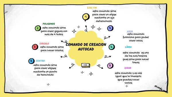 ILLUSTRATED CONCEPTUAL MAP | Genially