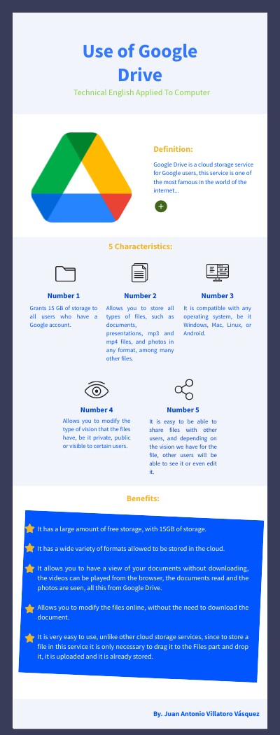 Google Drive | Genially