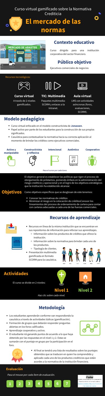 Curso Normativa crediticia | Genially