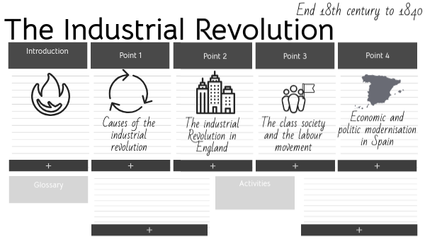 Unit 2: Industrial Revolution