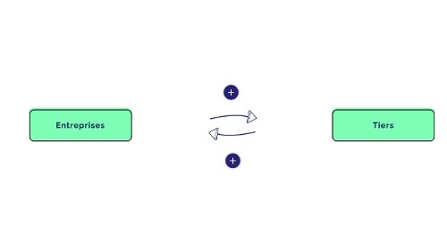 Episode 8.3 | Genially