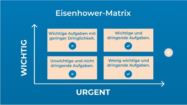 E3-J6 Matrice Eisenhower - ALL | Genially