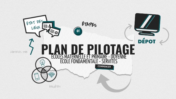Présentation plan de pilotage