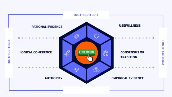 TRUTH CRITERIA | Genially