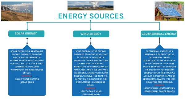 ENERGY SOURCES