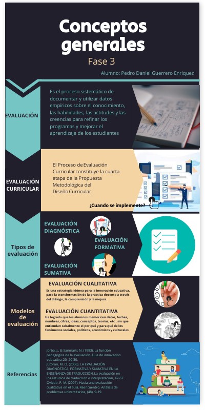 Conceptos-FASE 3 PEDRO | Genially