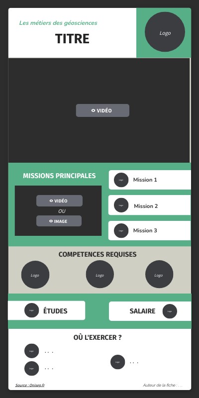Fiche métier modifiable (Lithothèque Guyane)