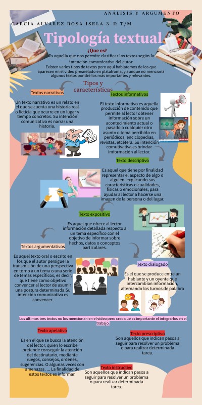 Tipología Textual | Genially