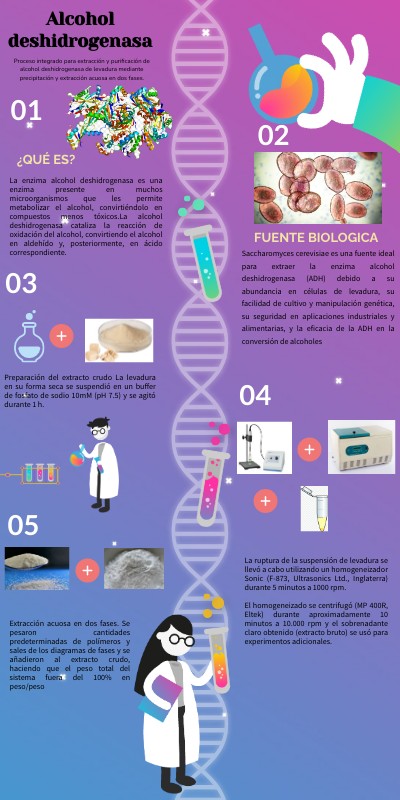 BIOLOGY VIBRANT TIMELINE | Genially