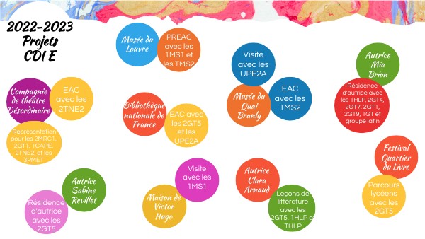 2022-2023 Projets CDI E