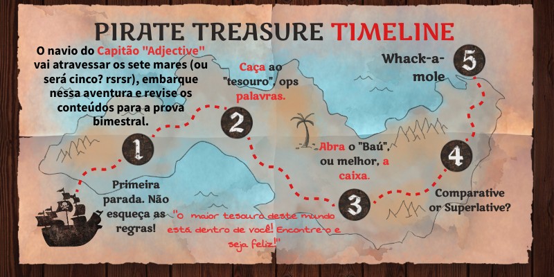 PIRATE ADVENTURE REVIEW | Genially