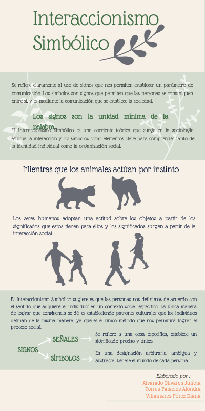 Interaccionismo simbólico | Genially