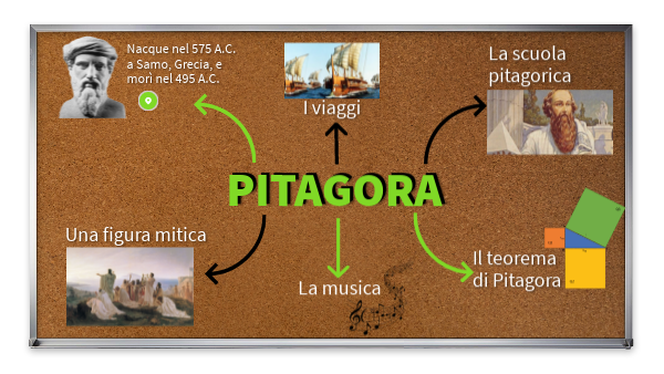 PITAGORA