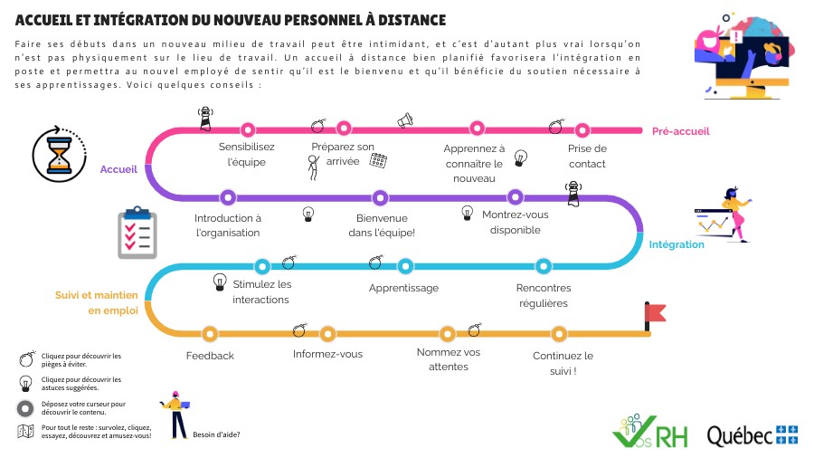 Accueil et intégration du nouveau personnel à distance | Genially