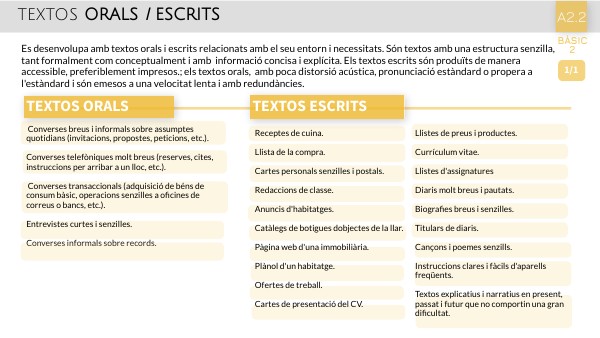 A2.2 TEXTOS ORALS I ESCRITS | Genially