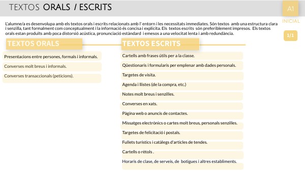 A1 TEXTOS ORALS I ESCRITS