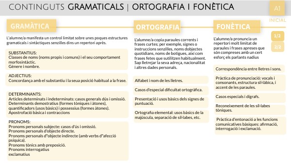 A1 GRAM | O i F | Genially