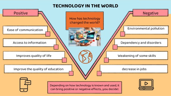 tecnology | Genially