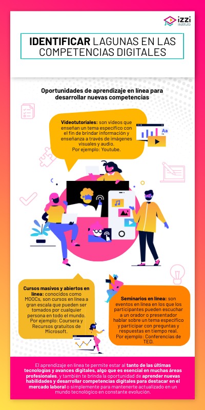 Infografia59_izzi_INT | Genially