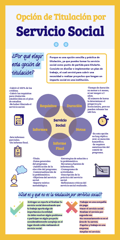 Infografía SS | Genially