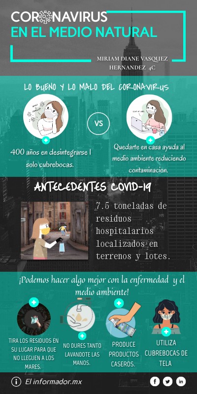 INFO URBANA | Genially