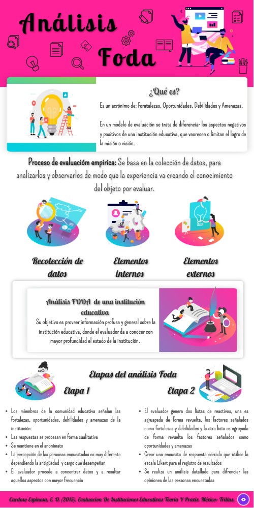 Análisis Foda | Genially