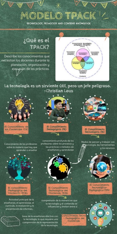 Modelo TPACK