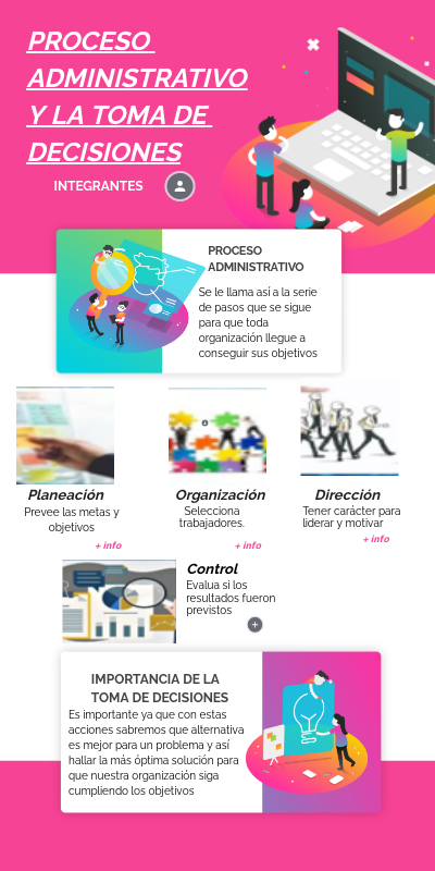 INFOGRAFIA TOMA DE DEC. | Genially