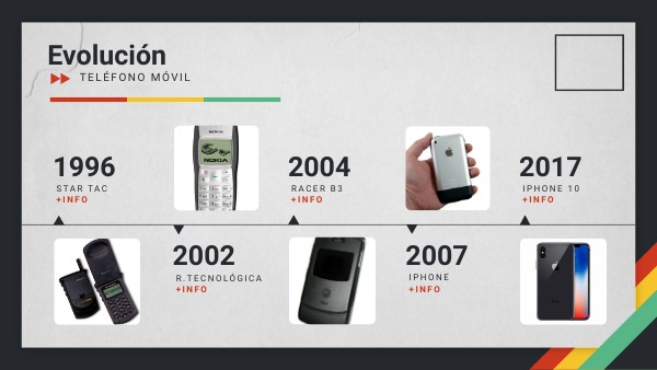 Evolución de los teléfonos celulares | Genially