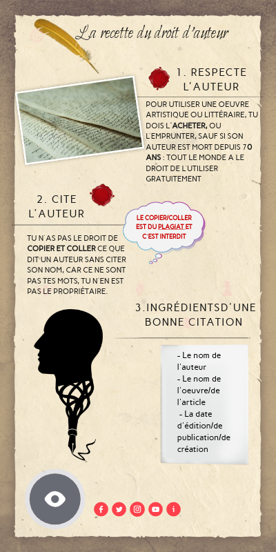 Droit d'auteur | Genially